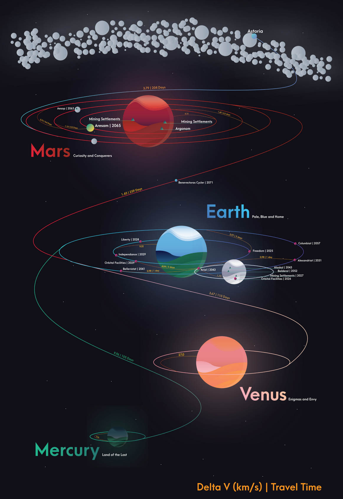 Settlements - UK Space Design Competition